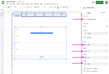 Box Plots – Introductory Statistics with Google Sheets